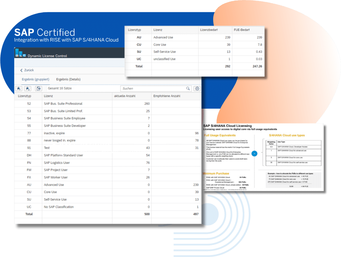HONICO I Dynamic License Control